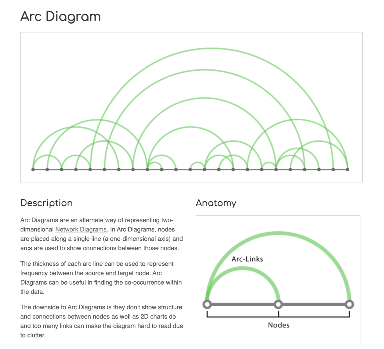 The Data Visualization Catalogue Data Viz Magic