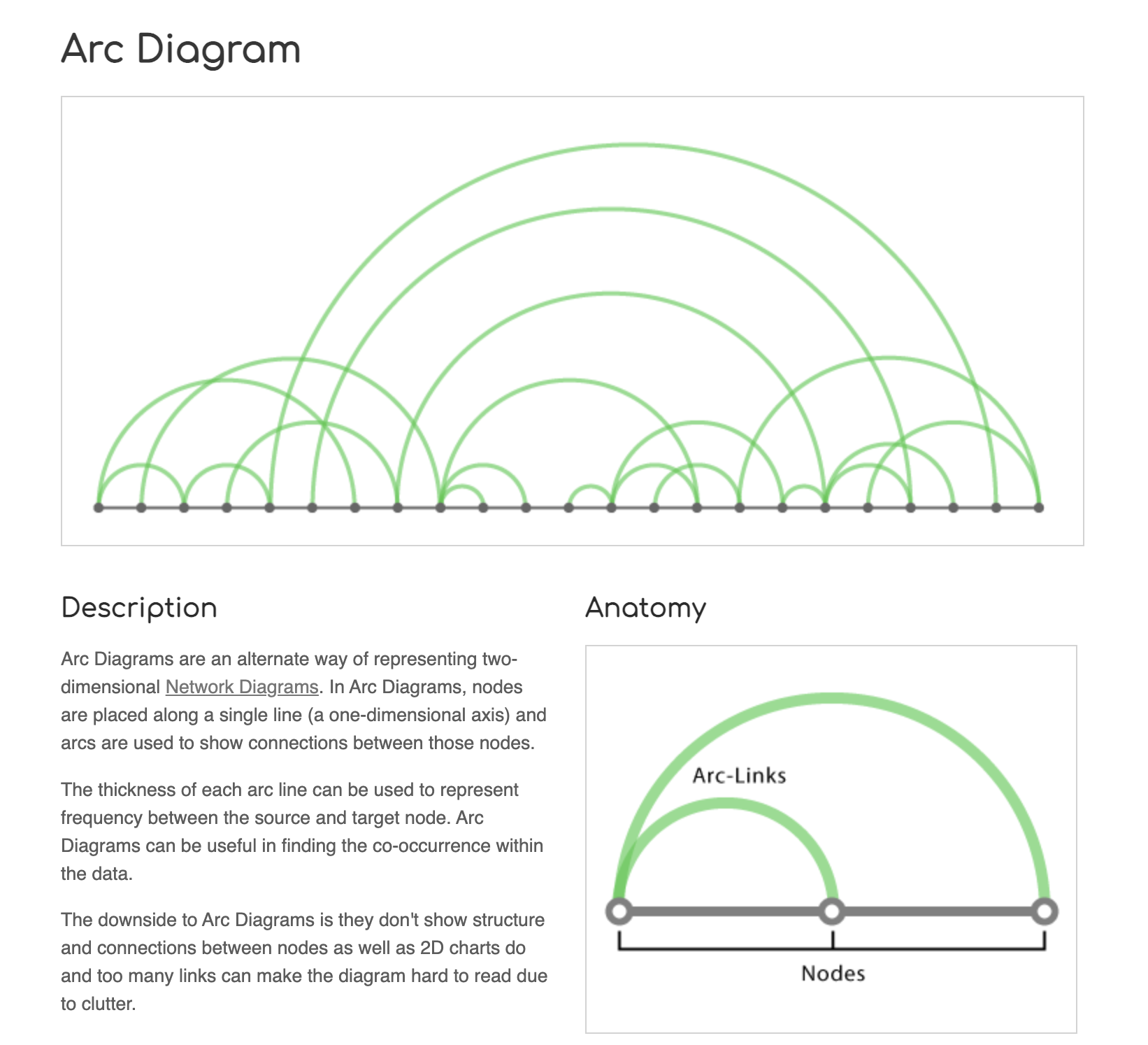 The Data Visualization Catalogue. - Data Viz Magic