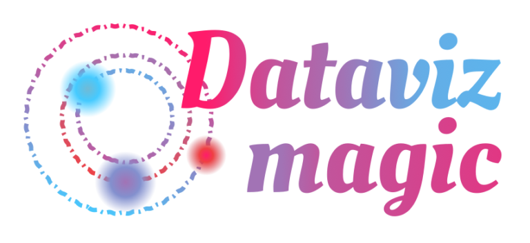 The Data Visualization Catalogue. - Data Viz Magic