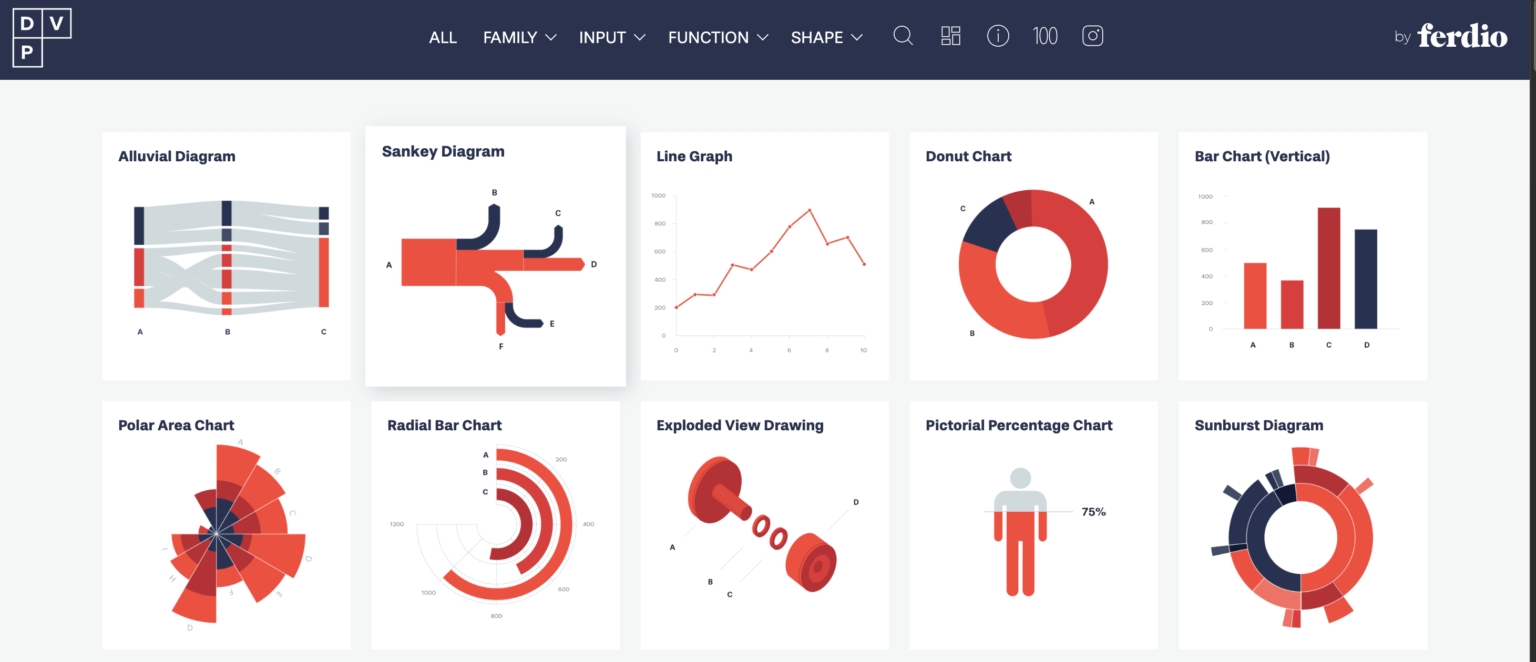 Data Viz Project: Library of Data Visualizations.
