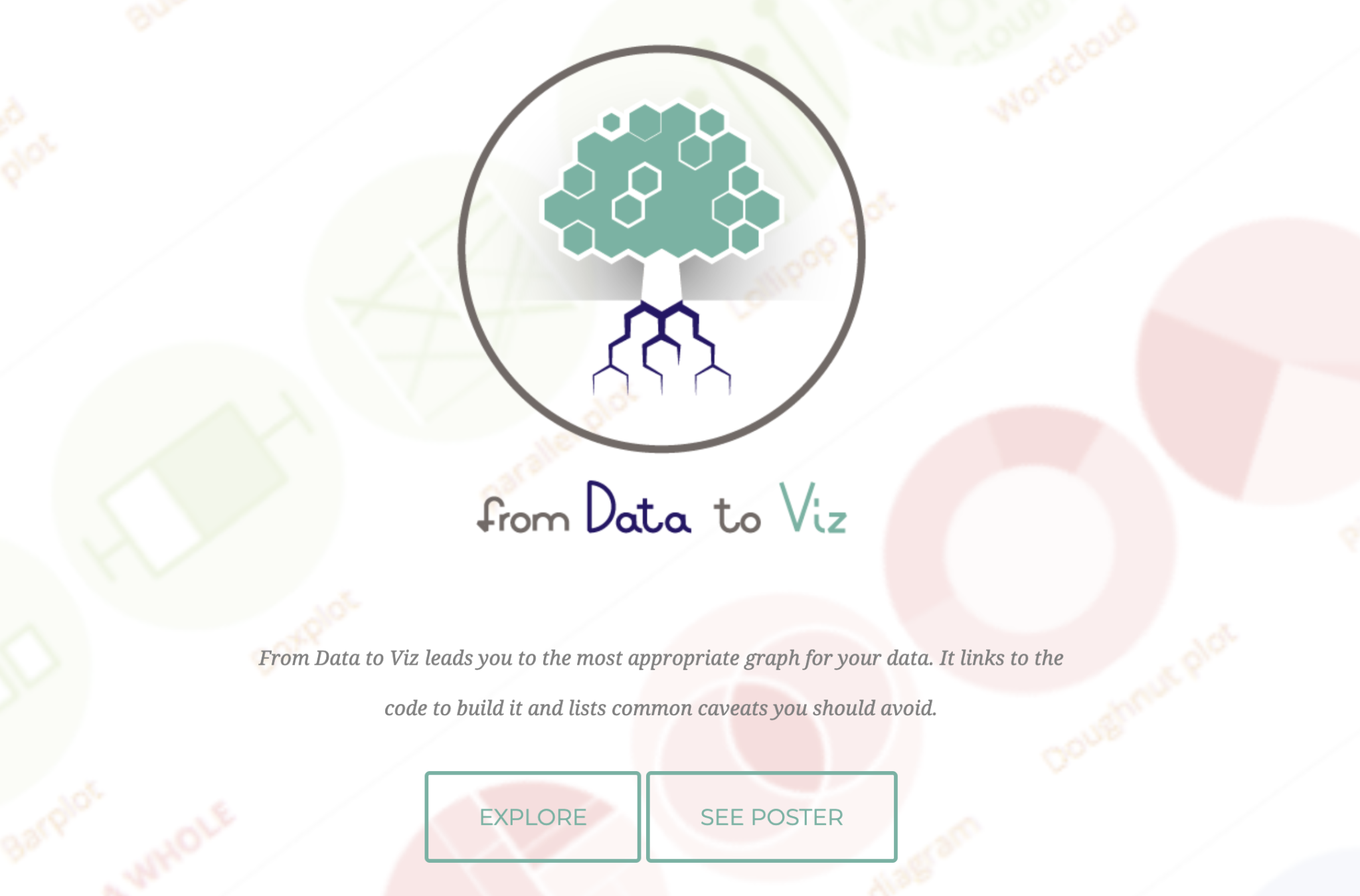 From Data to Visualization. - Data Viz Magic