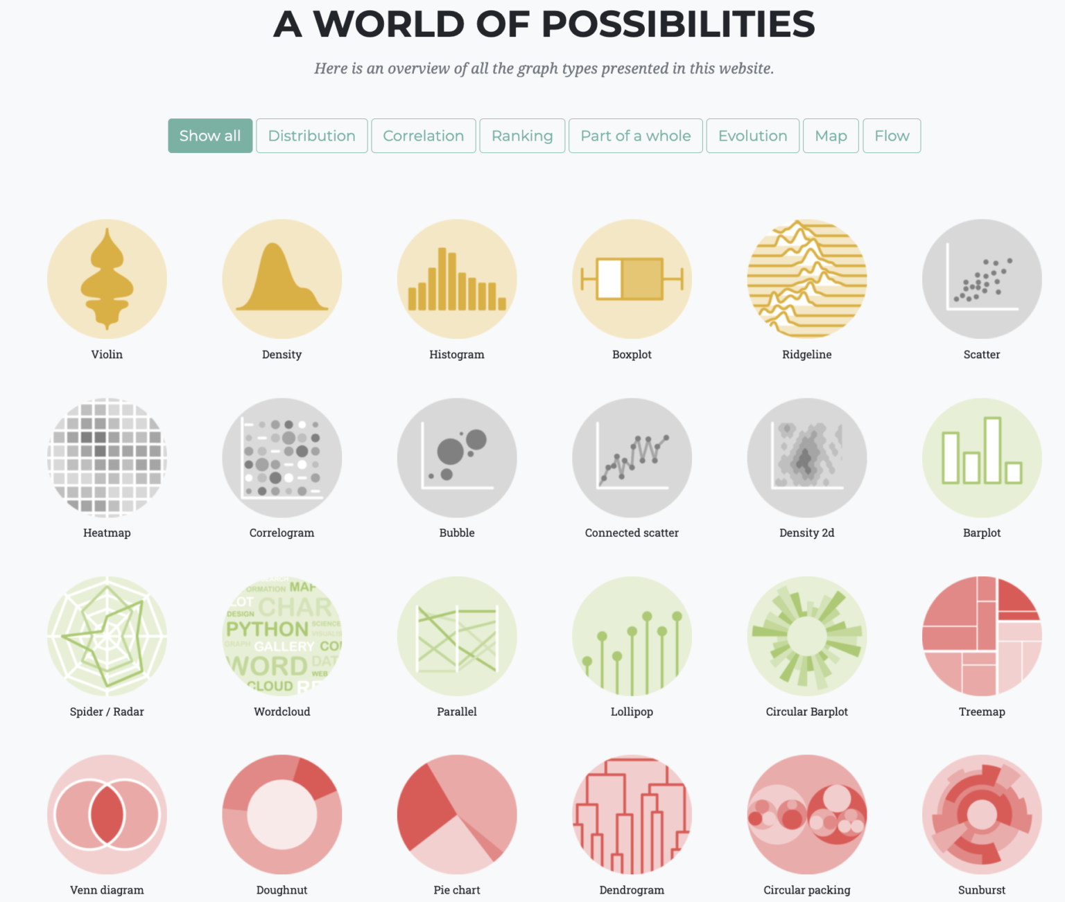 From Data to Visualization. - Data Viz Magic