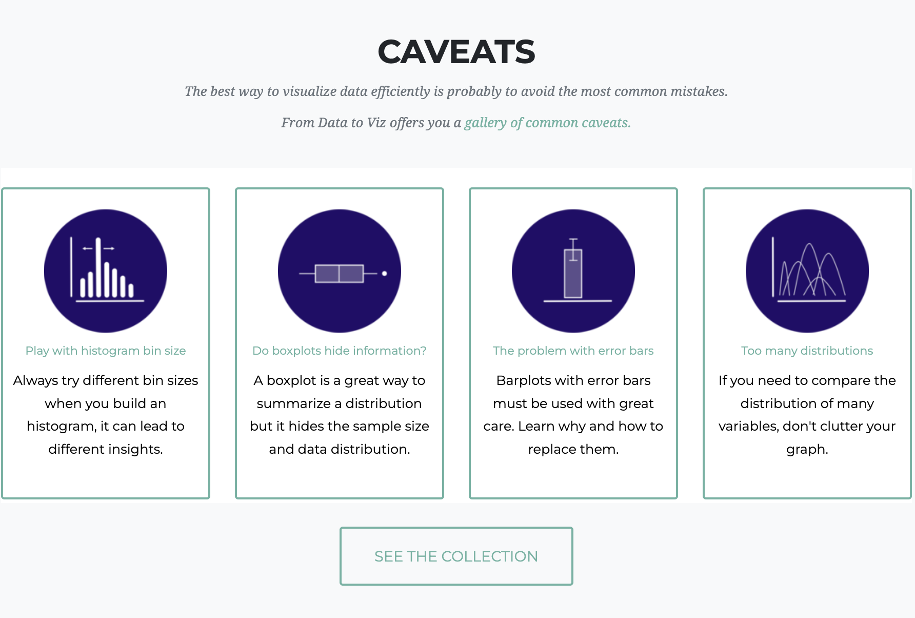 From Data to Visualization. - Data Viz Magic